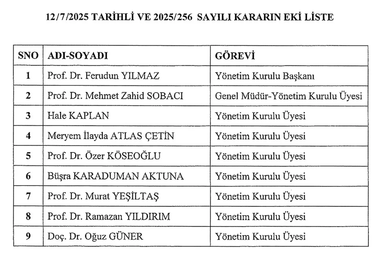 TRT Yönetim Kurulu'nda yeni isimler: Mehmet Zahid Sobacı yeniden atandı | TGRT Haber